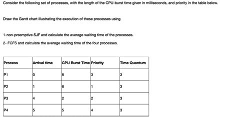 Solved Consider The Following Set Of Processes With The Length Of The
