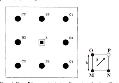 figure 1 from fast marching method seismic traveltimes with