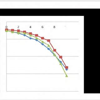 BER Vs Eb No Of A Communication System Using BPSK Without Error