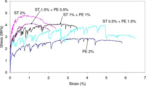 [pdf] Tensile Strain Hardening Behaviour Of Hybrid Steel Polyethylene Fibre Reinforced