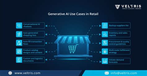 Veltris On Linkedin Retail Conversationalai Chatbots Generativeai Retailtransformation