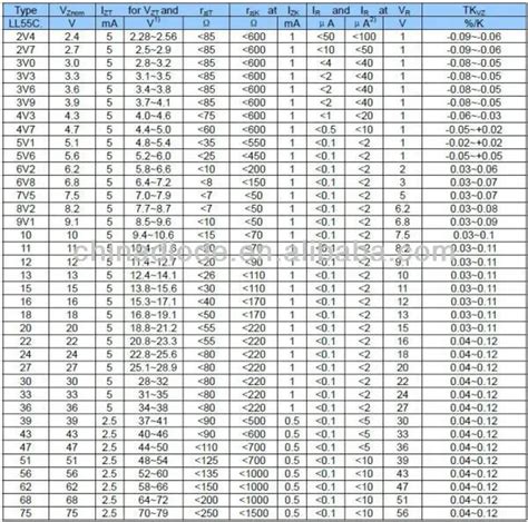 Zener Diode Color Code Chart My Xxx Hot Girl