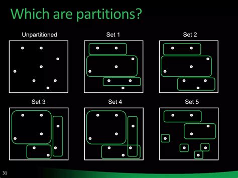 Simplifying Architecture Design Ppt