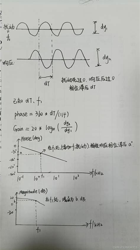 Bode图上的点和时域响应有什么关系伯德图和时域对应关系 Csdn博客