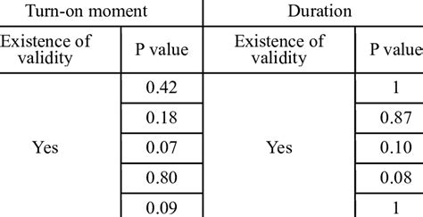 Verification Of Parameter Estimation Download Scientific Diagram