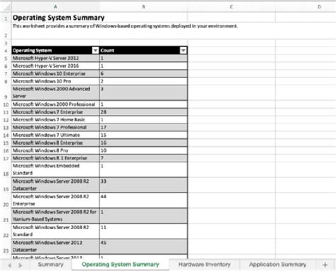 How It Can Use The Microsoft Assessment And Planning Toolkit Techtarget