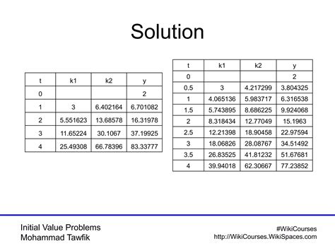 Initial Valueproblems Pdf