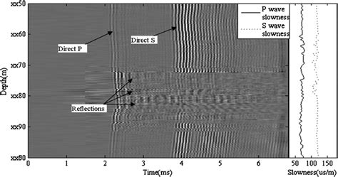 The Common Offset Waveform In Variable Density Format Of The First