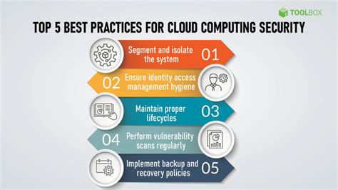 What Is Cloud Computing Security Definition Risks And Security Best Practices Spiceworks