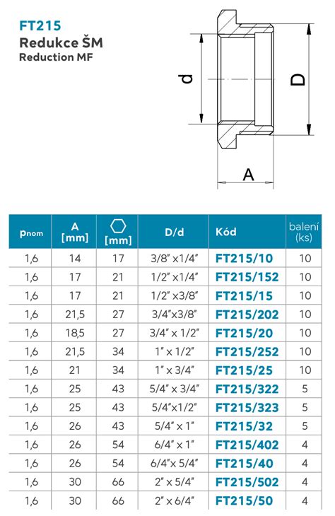 Redukce 1"x3/4" | NOVASERVIS