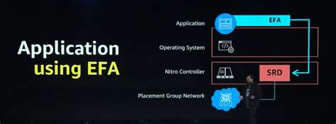Multipath Routing With Aws Cloudthat Resources