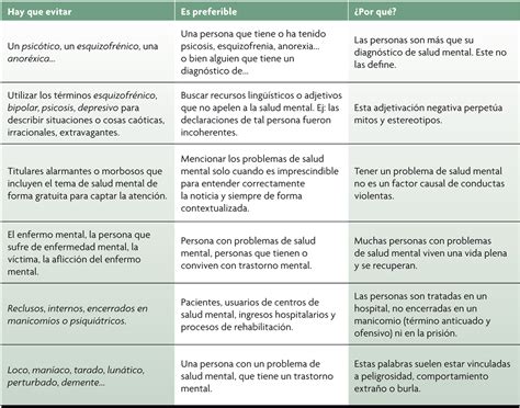 Contra El Estigma Revista Mètode