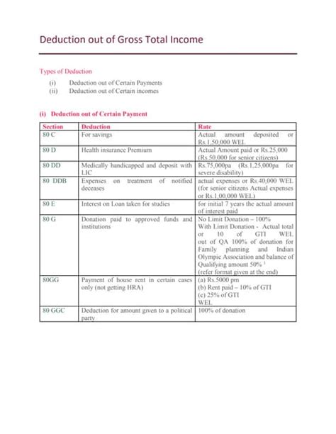 Deduction Out Of Gross Total Income Pdf Government Support And
