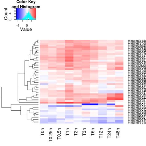 R Heatmap 2 Out Of Range Stack Overflow