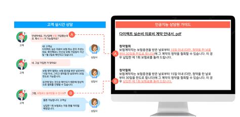 Skelter Labs Blog Aiq 를 복합적으로 활용하여 Aicc 구축