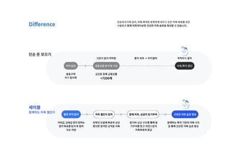 디자인에 있는 김미연님의 핀 파워포인트 템플릿 프레젠테이션 레이아웃 인포 그래픽스