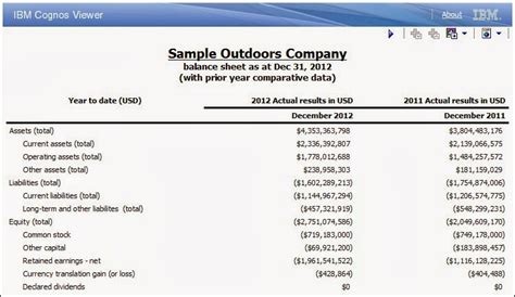 cognos tutorials for beginners easy steps workspace