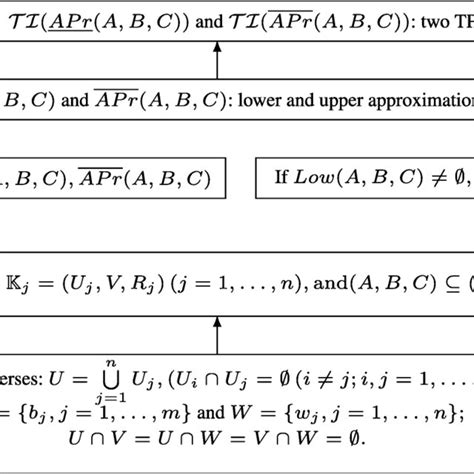 Diagram Of Searching For Tp Matroids In Formal Contexts Download Scientific Diagram