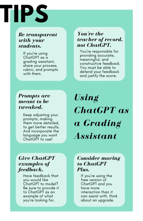 How Chatgpt Can Help With Grading Tcea Technotes Blog