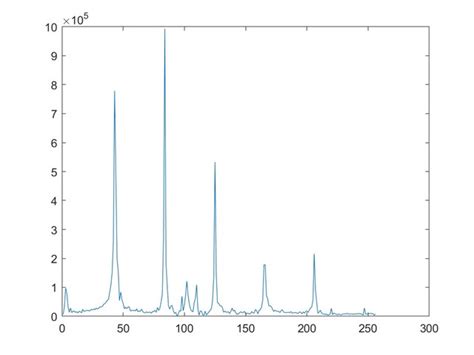 Mmwcas Rf Evm Iq Mismatch Question Sensors Forum Sensors Ti E2e Support Forums