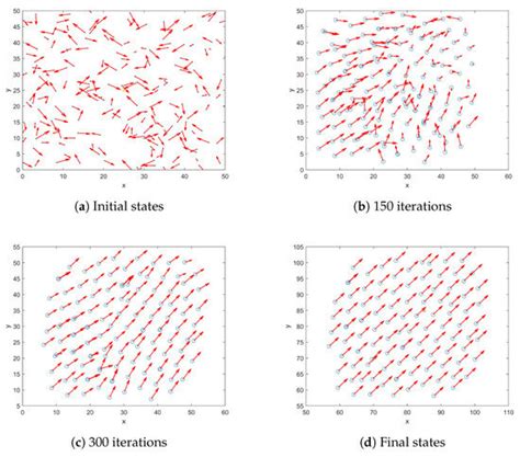 Fractal Fract Special Issue Advances In Fractional Order Multiagent