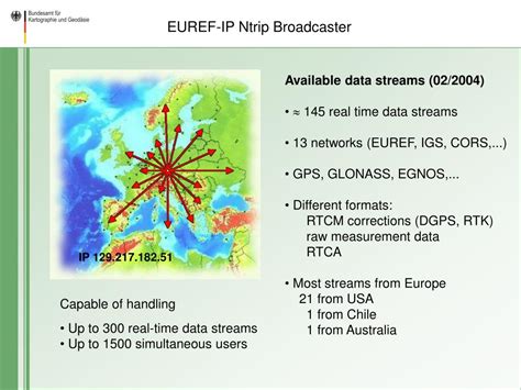 Ppt Real Time Gnss Via Internet Protocol Status And Standardization