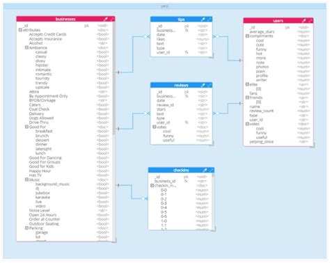Cassandra Data Modeling Tools Ktexperts