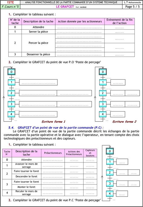Automate Programmable Industriel Pdf Free Download