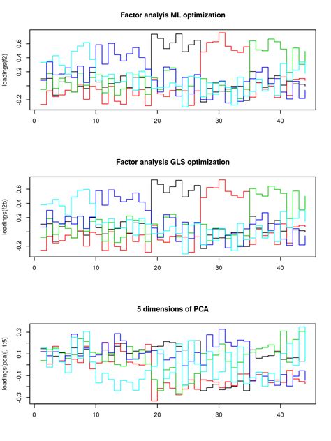 Exploratory Factor Analysis