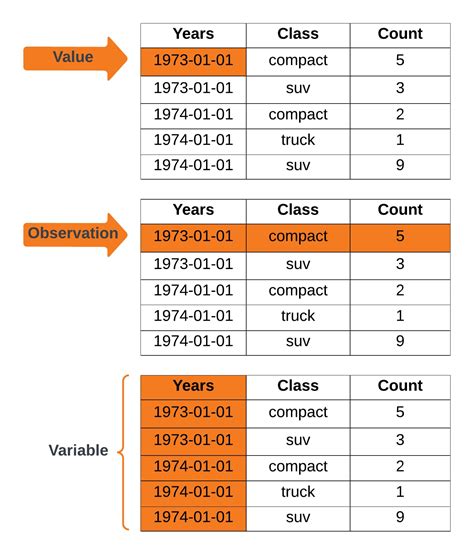 Transforming Panel Data To Long Form In Gauss Aptech