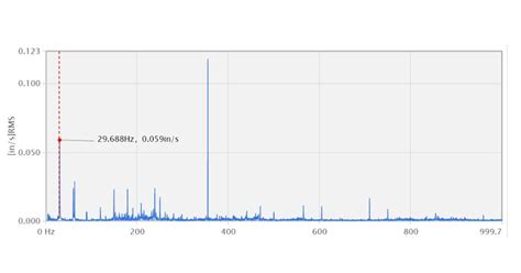 Utilizing Phase Measurements For Detecting Compressor Misalignment Empowering Pumps And Equipment