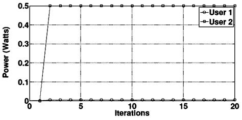 Discrete Power Minimization Method System And Server In Wireless Network Eureka Patsnap