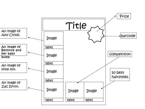 Task 9 Block Designs Ppt