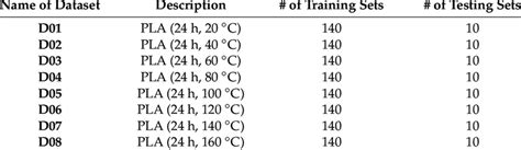 Description Of Fourier Transform Infrared Ftir Datasets Download