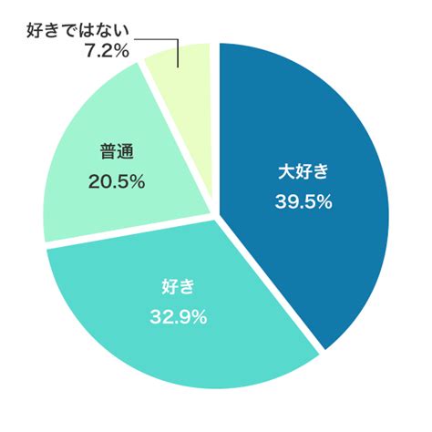 サクラグ、「いい夫婦の日」にちなみエンジニアの夫婦間についてのアンケート調査結果発表｜株式会社sakurugのプレスリリース