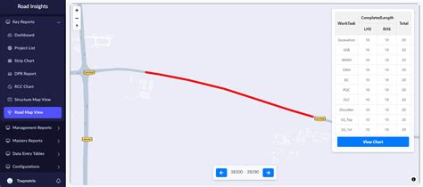 Road Insights Track Road Construction Progress And Budgets With Ease
