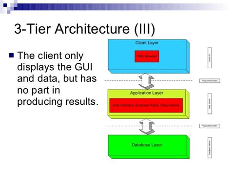 3 Tier Architecture