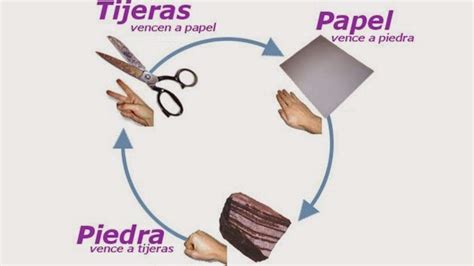 Teoría de Juegos piedra papel tijera