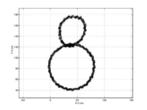 Path Of Robot Moving In A Circle With A Heading Tangent To The Circle