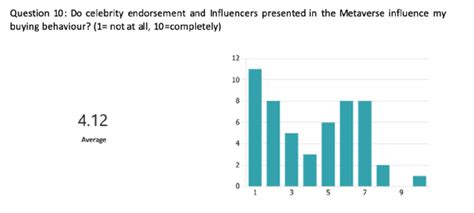 Survey Answers Question 10 Hypothesis 7 Download Scientific Diagram