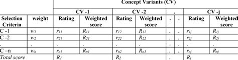 Weighted Decision Matrix Download Table