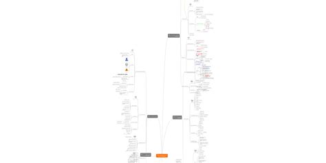 Istqb Certyfikowany Tester Poziom Podstawowy Mindmeister Mind Map