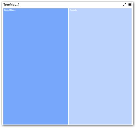 Configuring And Formatting Tree Map With Code 192 Alpana Dashboard Designer Code192 Alpana