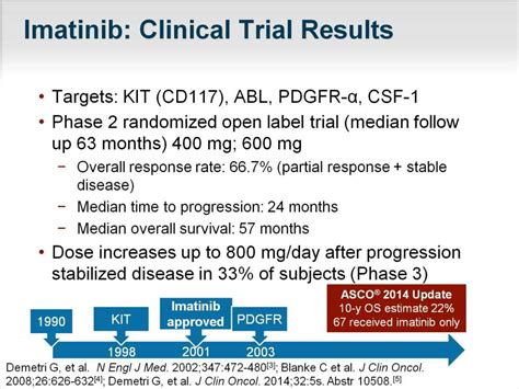 Ppt Clinical Considerations In Evidence Based Management Of Gist Powerpoint Presentation Id