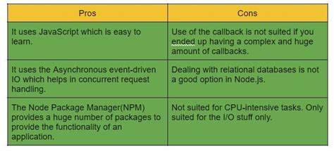 Node Js Interview Questions Naukri Code
