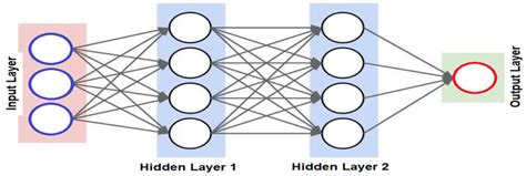 A Multilayer Neural Network Download Scientific Diagram