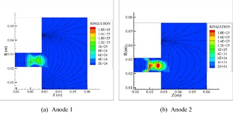 Distribution Of Ionization Rates Download Scientific Diagram