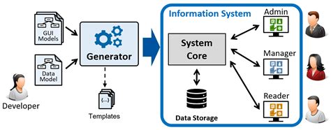 Modelling Enterprise Information Systems Se Rwth