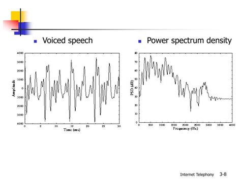 Ppt Speech Coding Techniques Powerpoint Presentation Id3428482