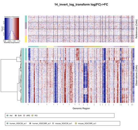 row clustering error · issue 558 · broadinstitute infercnv · github